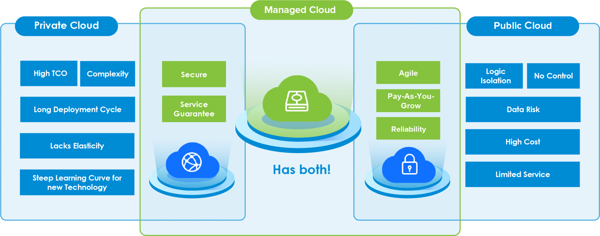 Sangfor Managed Cloud Services - Official Website - Sangfor Managed ...