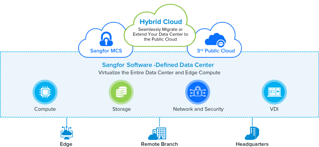 Sangfor Managed Cloud Services Sangfor Managed Cloud Services Mcs